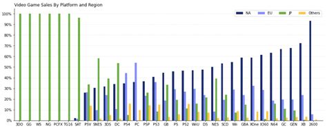 Stacked Bar Charts With Pythons Matplotlib