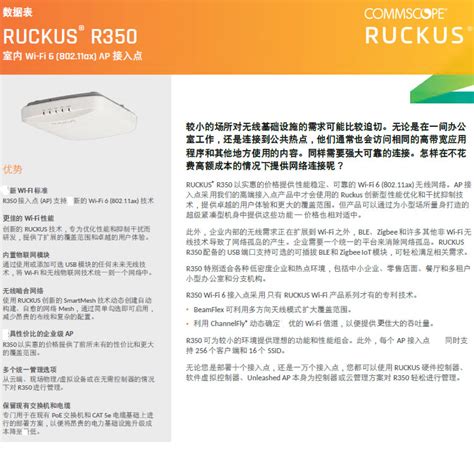 Ruckus R Ww Ap Wifi