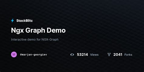 Ngx Graph Demo StackBlitz