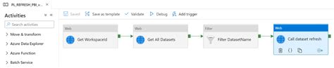 Microsoft BI Tools Refresh Power BI Datasets Via Its Name Instead Of Id