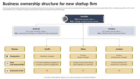 Business Ownership Structure For New Startup Firm Ppt Sample