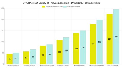 What Is Normal Gpu Usage While Gaming Do This Now