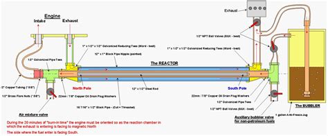 Plasma Reactor Generator Fuel Processor Ace Of Coins
