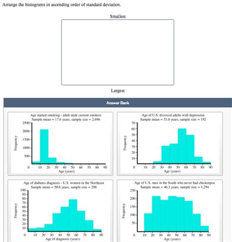 Solved Arrange The Histograms In Ascending Order Of Standard
