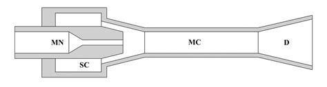 Schematic View Of The Co 2 Transcritical Ejector Download Scientific
