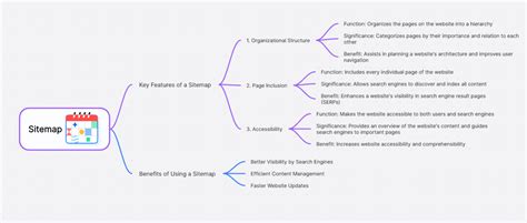 How To Create A Sitemap Step Guide With Website Sitemap Template