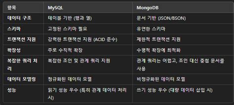 It 5분 잡학사전 챌린지 Assignment 10