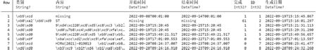 win上使用odbc连接sql server ，返回的中文内容是乱码 库的安装及使用 julia中文社区