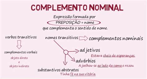 Adjunto Adnominal Mapa Mental Brebadimapa