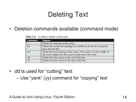 Ppt A Guide To Unix Using Linux Fourth Edition Powerpoint