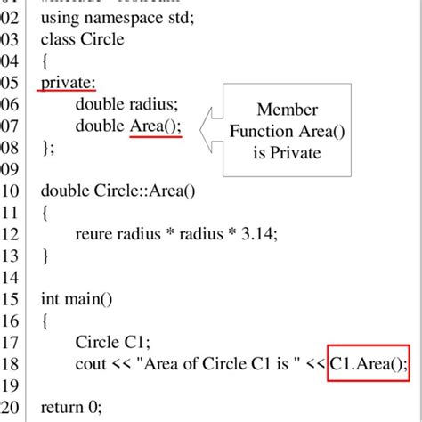 A Programming Example Of Access Errors In A Private Area Download Scientific Diagram