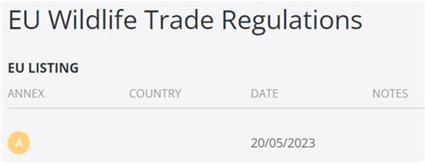 Species Protected By Cites Fps Public Health