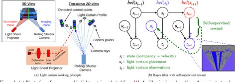 Figure 1 From Active Velocity Estimation Using Light Curtains Via Self Supervised Multi Armed
