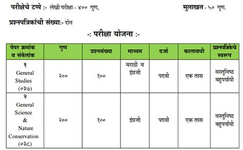 Syllabus MPSC Forest Services Examination UPSC IAS EXAM PORTAL