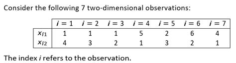 solved a plot the observations in a