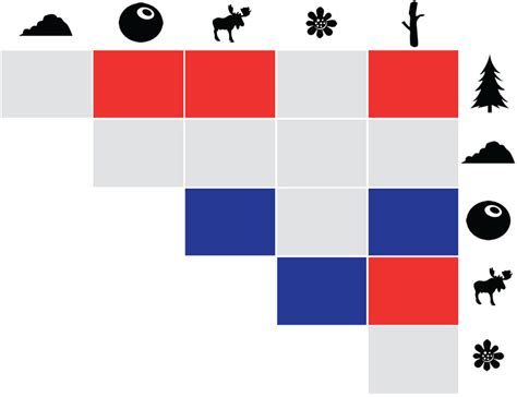 Pairwise Relationships Between Ecosystem Services Blue Are Positive And Download Scientific