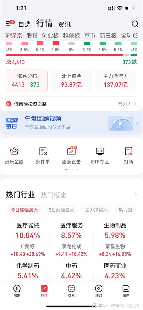 今天医疗器械和医药板块爆发了，标志着医药股的春天开始了！ 上证指数sh000001 今年是配置医药股的最佳的年份，很多医药股因为集采跌