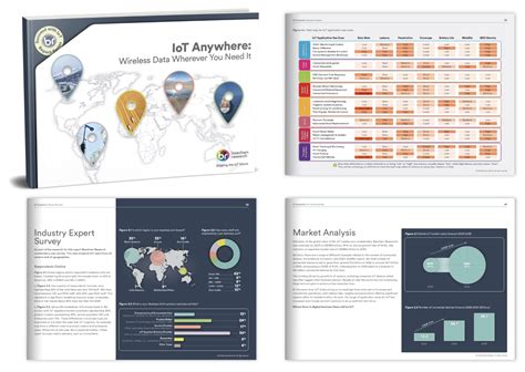 Iot Anywhere Beecham Research