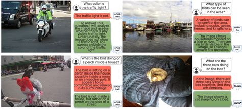 Figure 8 From How Easy Is It To Fool Your Multimodal Llms An Empirical Analysis On Deceptive