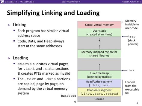 Virtual Memory Ii Cse 351 Autumn Ppt Download