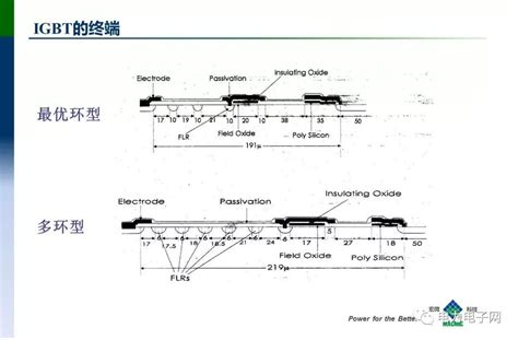 Igbt的发展与应用 Cmpe 艾邦第七届精密陶瓷产业链展览会