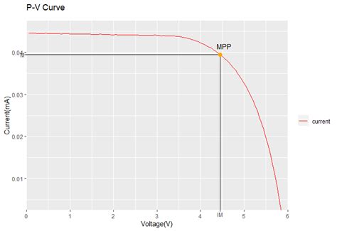 R How To Specify X Y Axis Label Values Outside Chart Stack Overflow