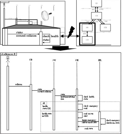 Sequence Diagram For Collision From Safety Uc Ac And Safety Uc