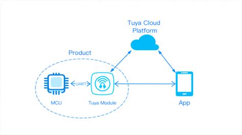 tuya api arduino