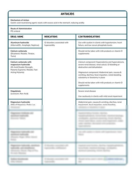 Solution Antacids Nursing Pharmacology Osmosis Studypool