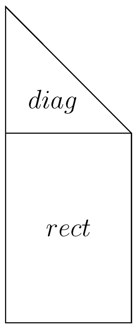 Algorithms Special Issue Algorithms For Multi Core Parallel Computation