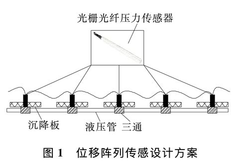 Research On Fiber Optic Array Monitoring System For Deformation Field