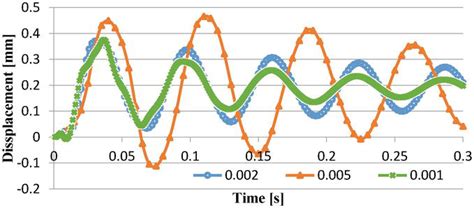 research on aeroelasticity phenomenon in aeronautical engineering