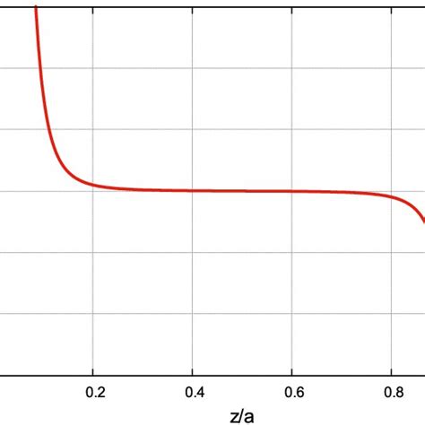Dimensionless Renormalized Mean Squared Density Fluctuation Eq 28