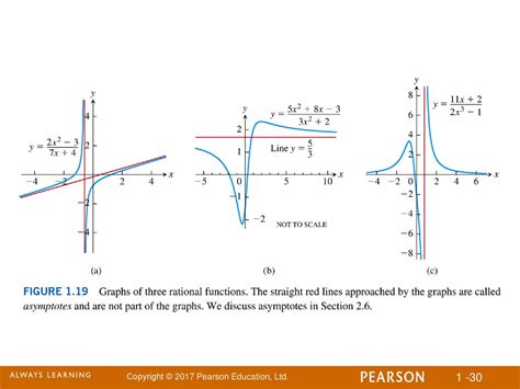 Chapter 1 Functions Ppt Download