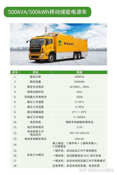 充电桩展会2023 恒龙新能源移动储能电源保电有我 知乎
