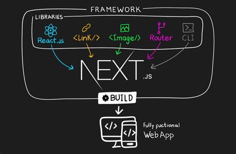 Clean Code Architecture In Nodejs For Blog Projects