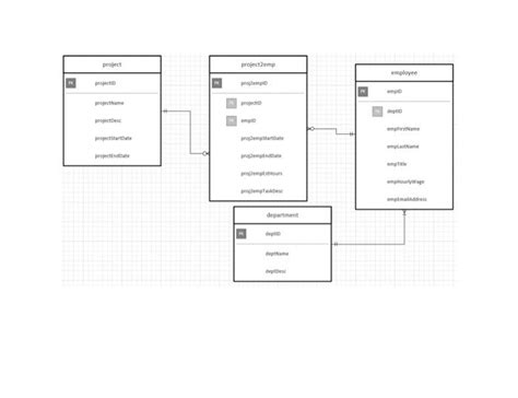 Solved As With Assignment 5 A Text File Containing Only