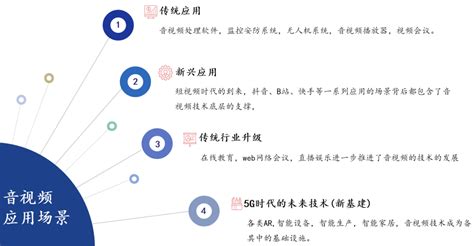 Ffmpeg音视频流媒体开发（c小白入门与大牛实战）ffmpeg入门详解——sdk二次开发与直播美颜原理及应用pdf下载 Csdn博客