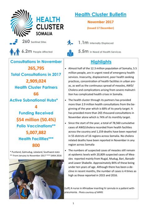 Somalia Health Cluster Monthly Bulletin November 2017 Somalia