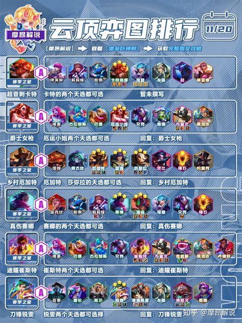 云顶s10：真伤赛娜，场均1w，独家可冲玩的就是节奏差 知乎