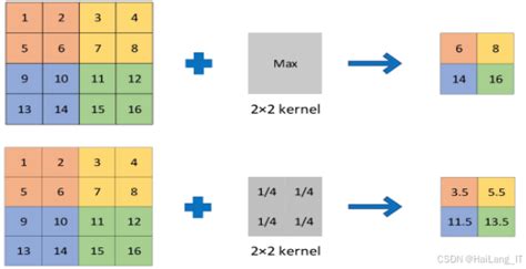 【毕业设计】基于yolo算法的多类别商品识别研究 深度学习基于yolov5的毕业设计 Csdn博客
