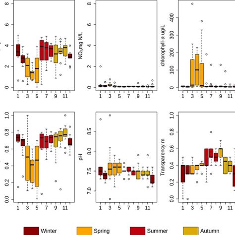 Boris Van Breukelen Assistant Professor Water Quality Modeling Phd Delft University Of