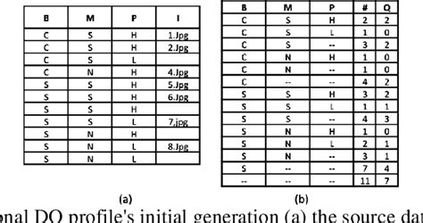 Figure 1 From Efficient Profiling For Estimation Of Query Result