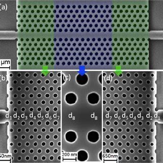 Pdf Group Velocity Independent Coupling Into Slow Light Photonic Crystal Waveguide On Silicon