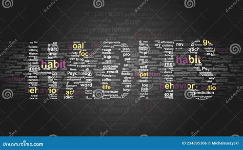 Habits Essential Subjects And Terms Related To Habits Arranged By Importance In A 2 Color Word