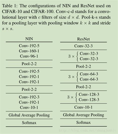 随机采样池化 S3pool Pooling With Stochastic Spatial Sampling随机池化计算 Csdn博客