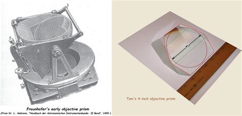 Objective Prism Atm Optics And Diy Forum Cloudy Nights