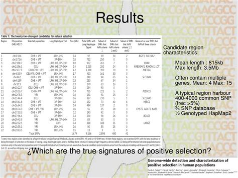 Ppt Detection Of Positive Selection In Humane Genome Powerpoint