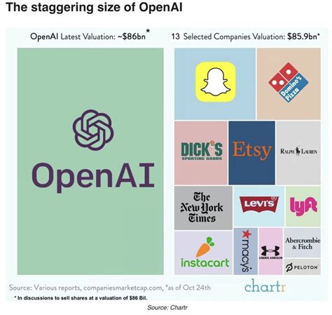 Ed Valdez On Linkedin Artificialintelligence Chatgpt Openai Business Technology Infographic