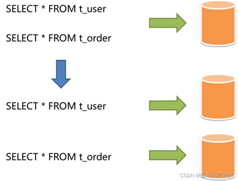 mysql生产环境高可用架构详解 mysql高可用 csdn博客